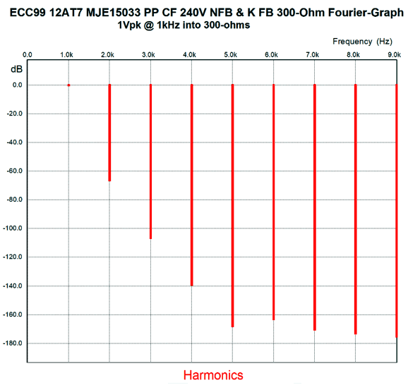 Split Williamson Amplifier & Class-G